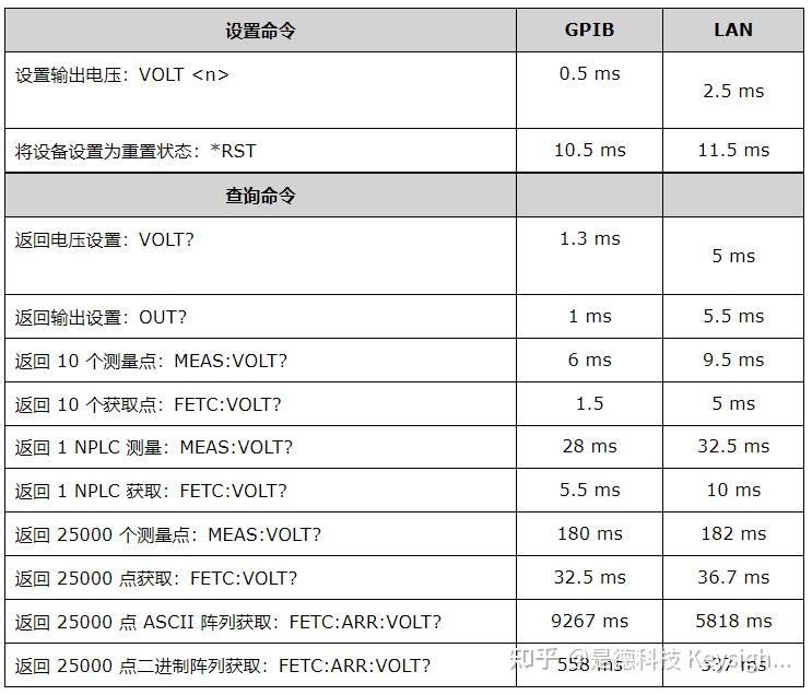 scpi命令分析？ - 知乎