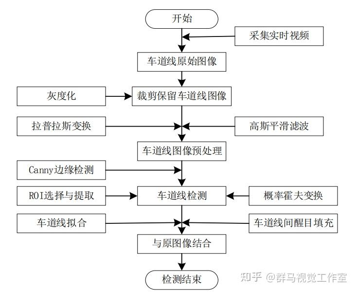 基于opencv的车道线实时检测系统(源码&教程) 知乎