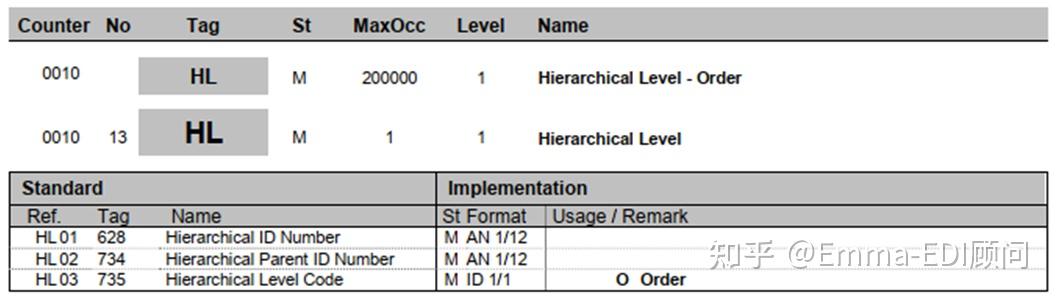 如何读懂X12 856 ASN规范 - 知乎