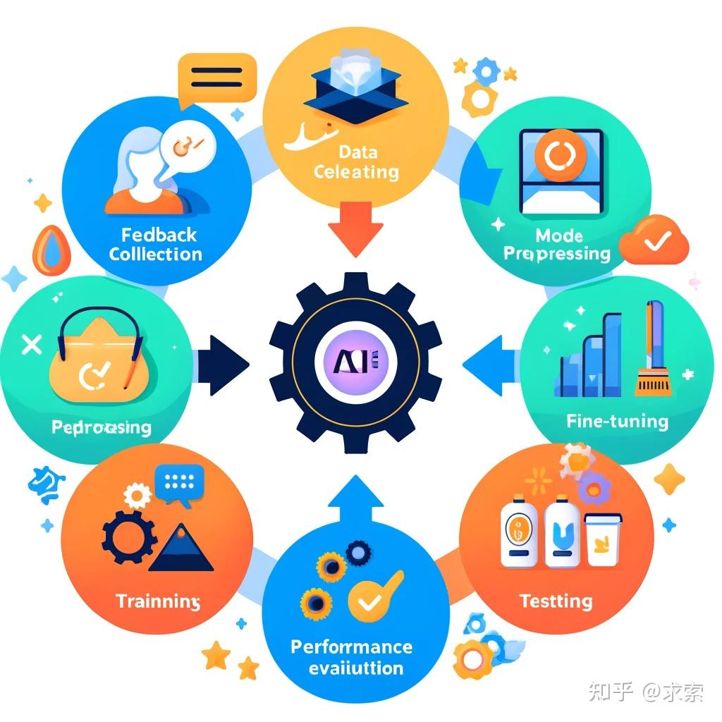 大模型怎么利用用户反馈来改善模型 知乎 7985