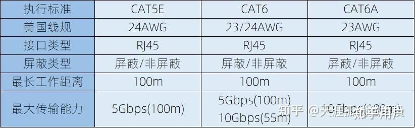 全屋都是Cat5e的网线，可以用来组2.5G局域网吗？ - 知乎