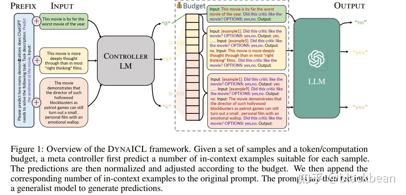 LLM 推理加速算法论文阅读（四）a survey on fast inference for large language models - Input compression - 知乎