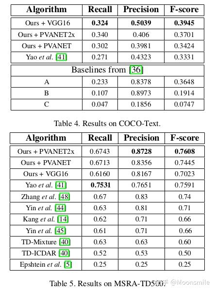 一篇包罗万象的场景文本检测算法综述 - 知乎