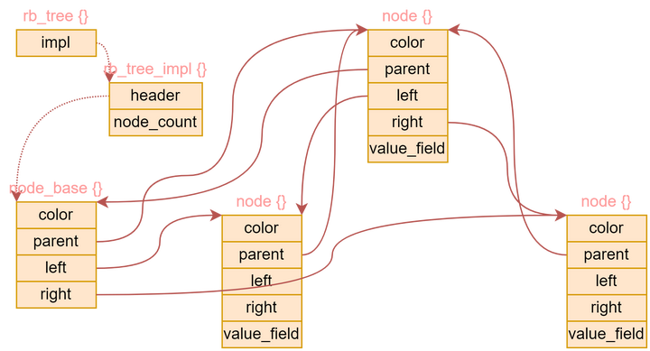 STL 容器全揭秘 5 -- map/multimap/set/multiset - 知乎