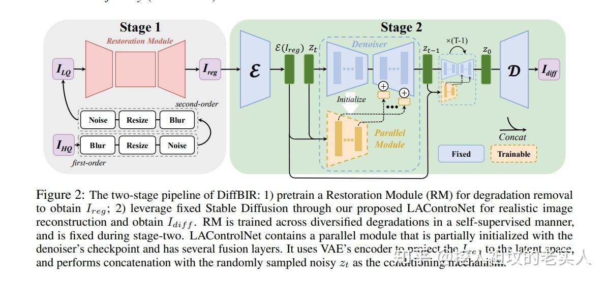 论文阅读基于Stable Diffusion的图像超分 - 知乎