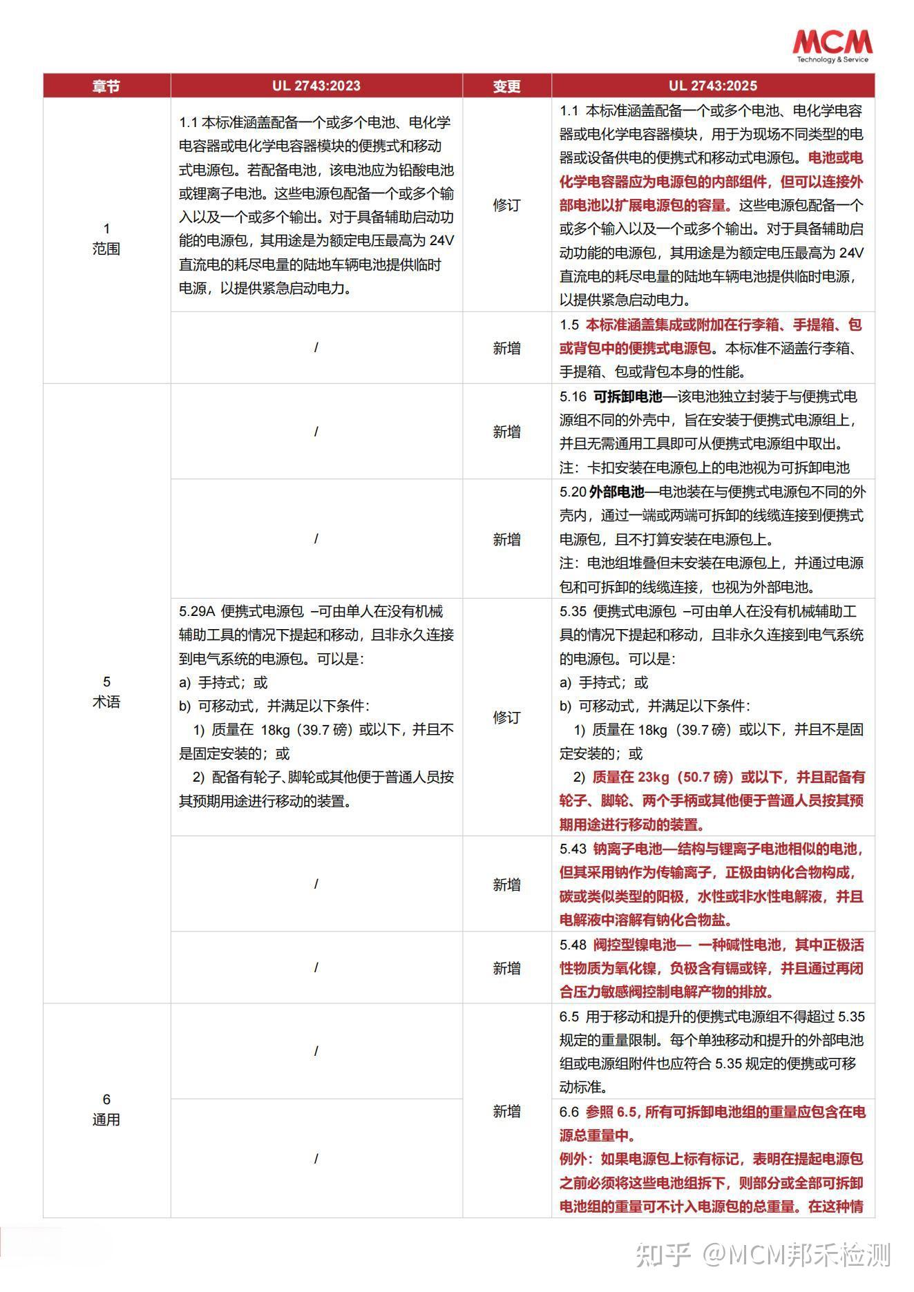 ANSI/CAN/UL 2743:2025 新版解析 - 知乎
