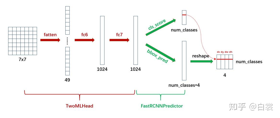 捋一捋pytorch官方FasterRCNN代码 - 知乎
