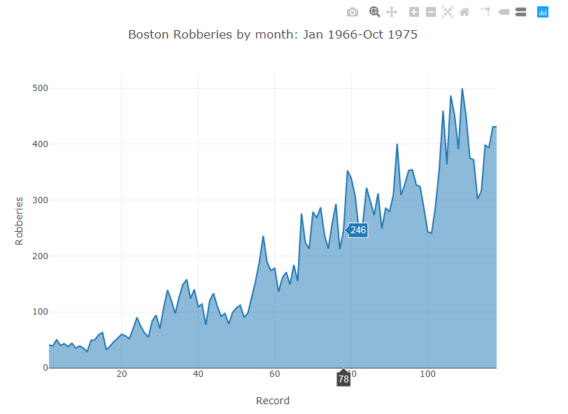 超级好用的 Java 数据可视化库：Tablesaw - 知乎