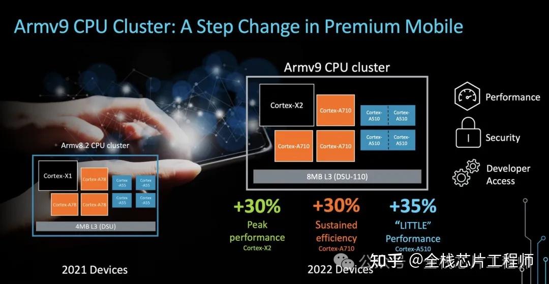 一文看懂armv8、armv9架构 - 知乎