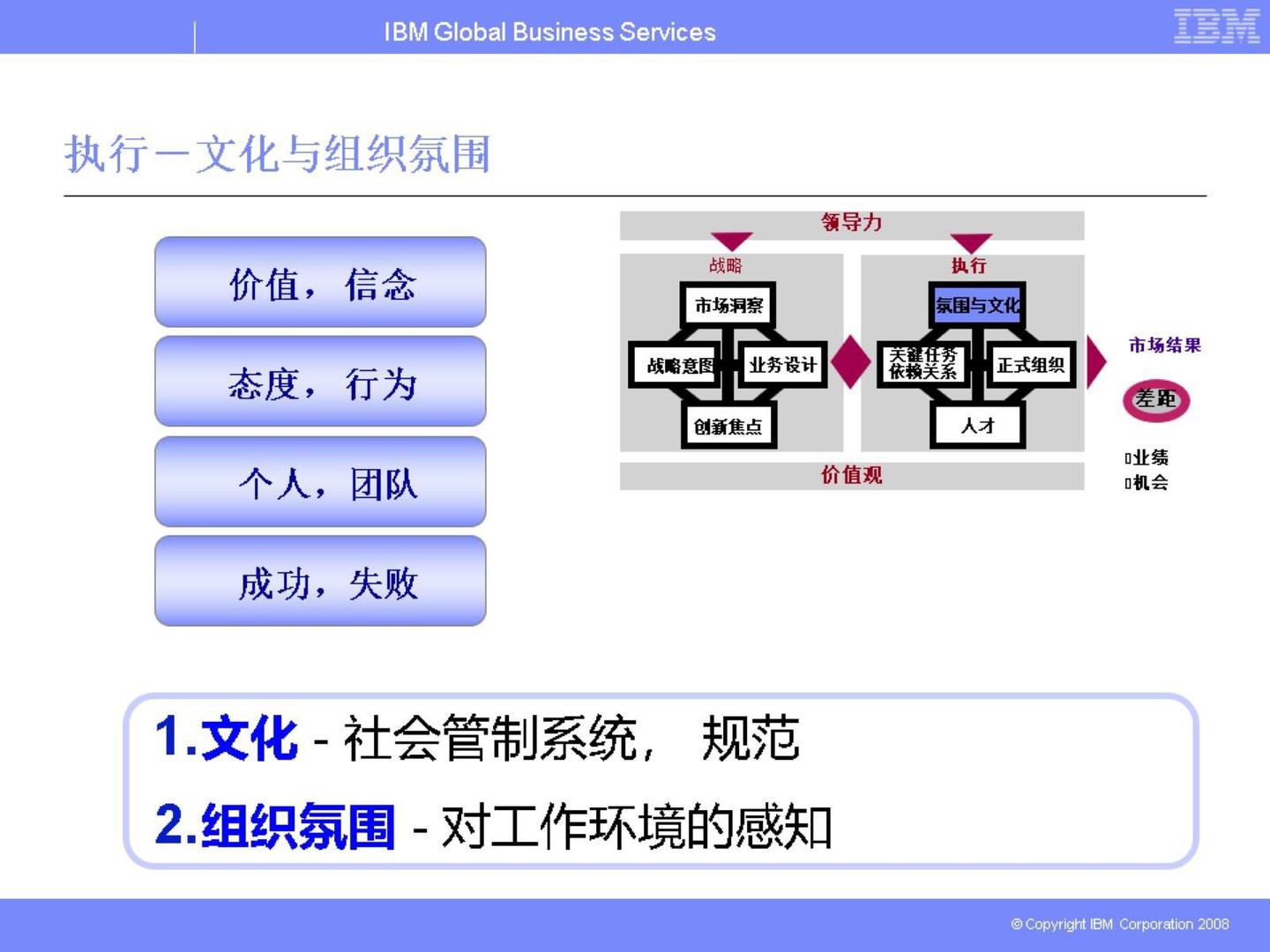 BLM模型（PPT） - 来自IBM - 知乎