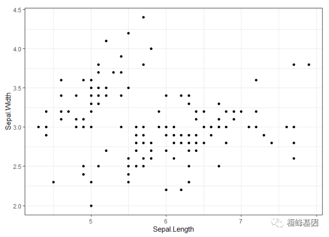 FigDraw 4. SCI 文章绘图之散点图 （Scatter） - 知乎