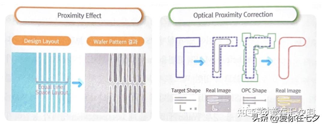 半导体[光刻]-光学邻近效应修正-OPC技术； - 知乎