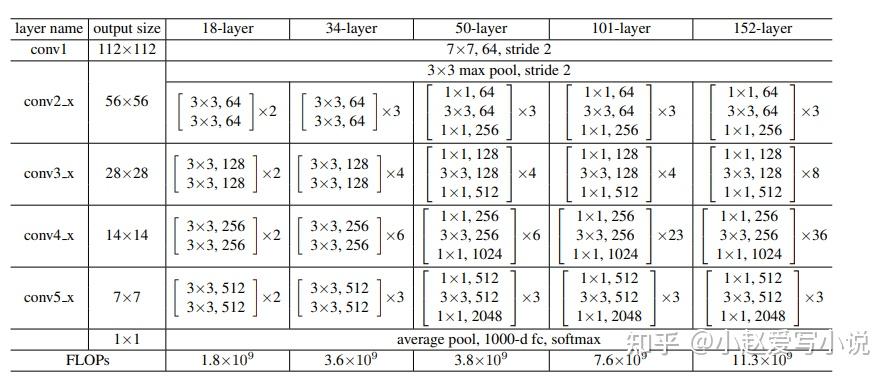 slowfast论文超级详解（附图文：超好理解！） - 知乎