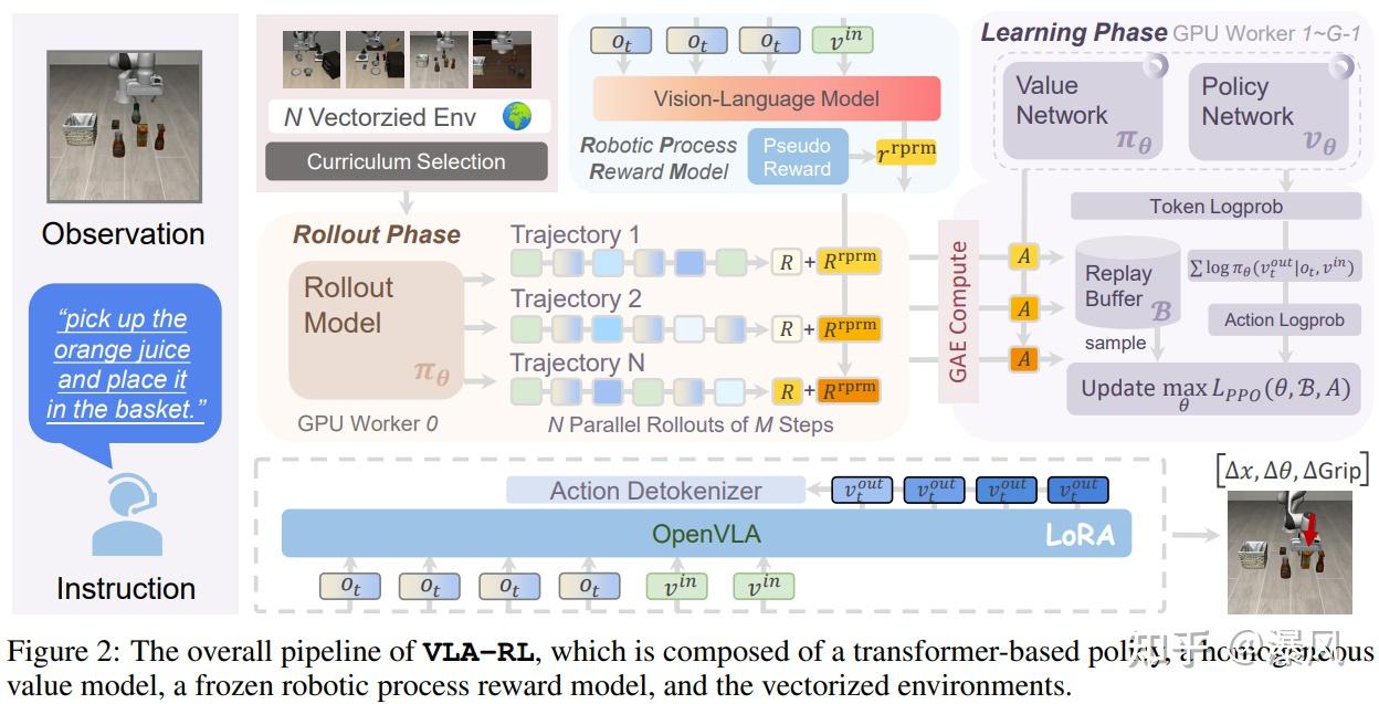 对VLA的RL最新进展梳理 - 知乎