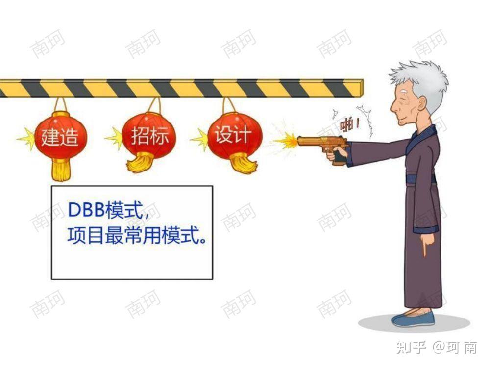 第一章 工程管理现有模式 - 知乎