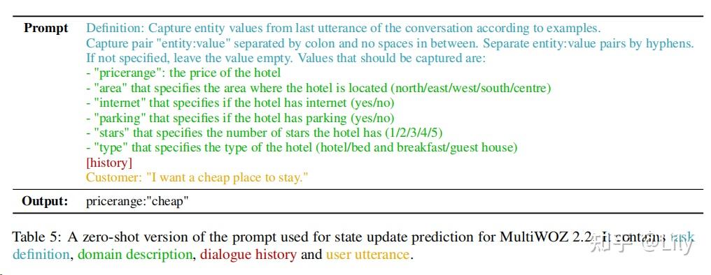 论文速读：Are Large Language Models All You Need for Task-Oriented Dialogue? - 知乎
