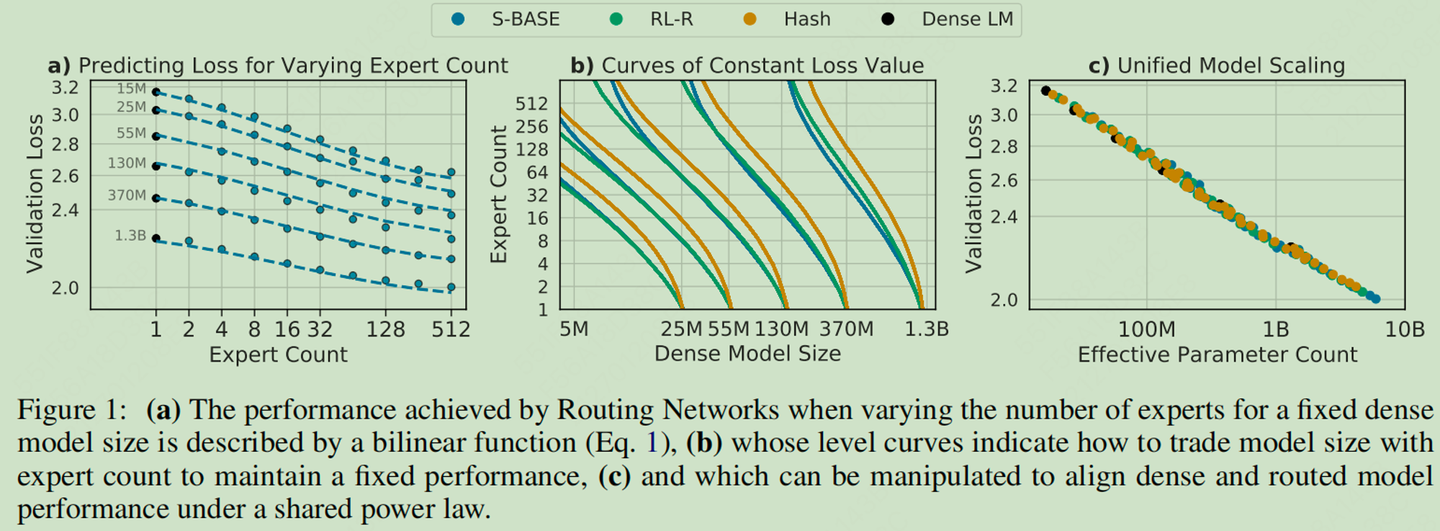 MoE（Mixtures-of-Experts）经典回顾 - 知乎