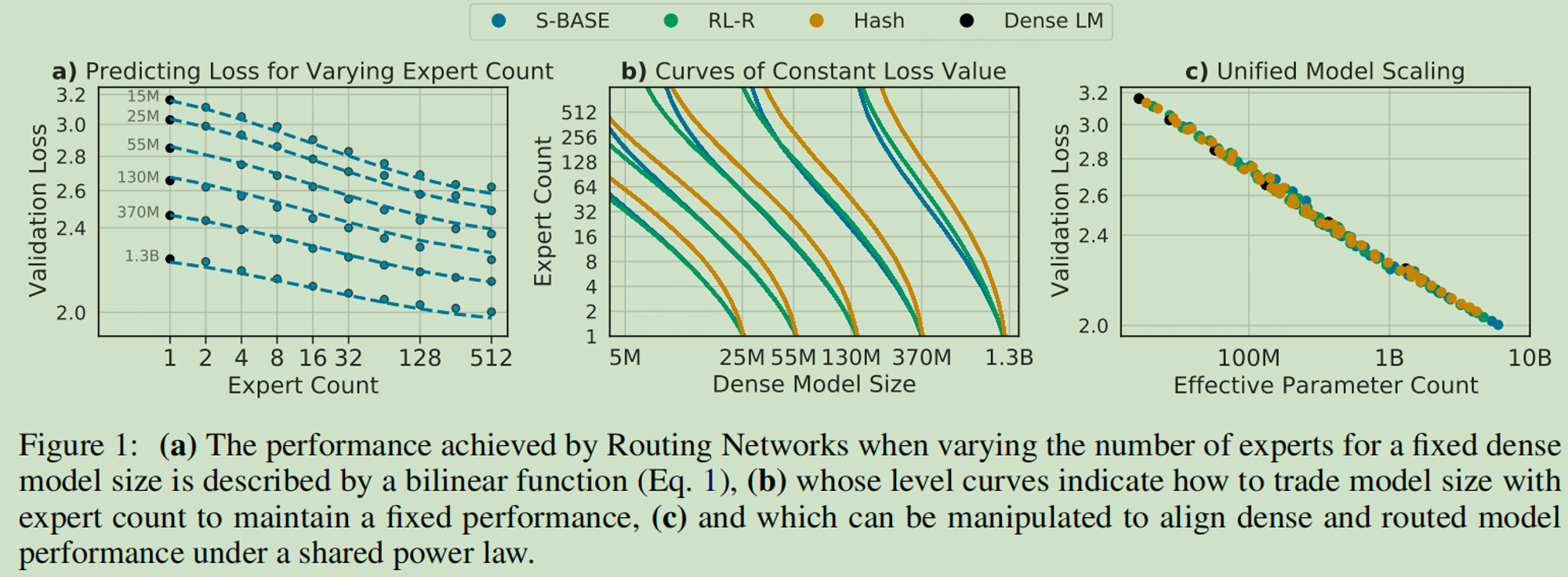 MoE（Mixtures-of-Experts）经典回顾 - 知乎