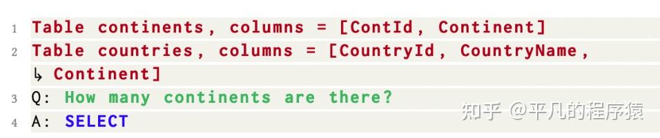 text2sql（text to sql）的前景怎样？比如针对小领域医学数据集MIMIC衍生的数据集? - 知乎