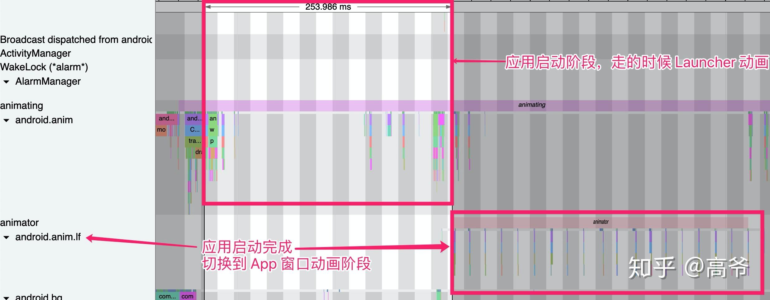 Android Systrace 基础知识(4) - SystemServer 解读 - 知乎