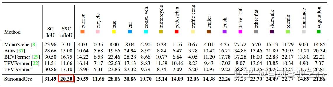Occupancy Networks综述，从数据到算法 - 知乎