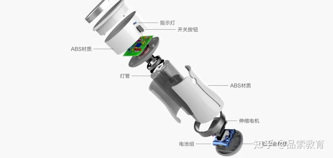 “100例”——产品爆炸图欣赏！ - 知乎