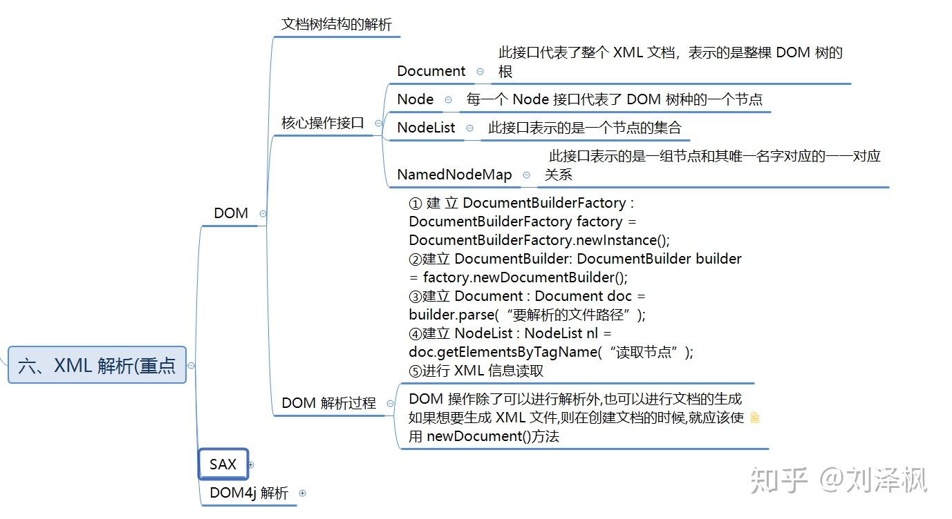三分钟带你入门:XML - 知乎