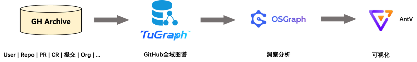 妙用OSGraph：发掘GitHub知识图谱上的开源故事 - 知乎