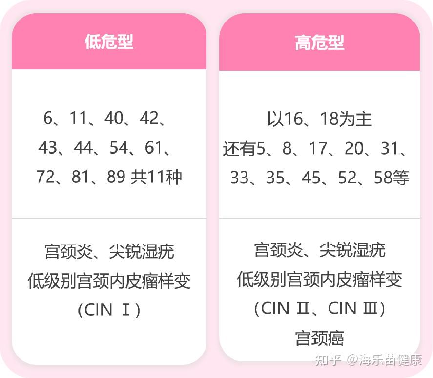 Hpv疫苗真的有必要打吗? 知乎