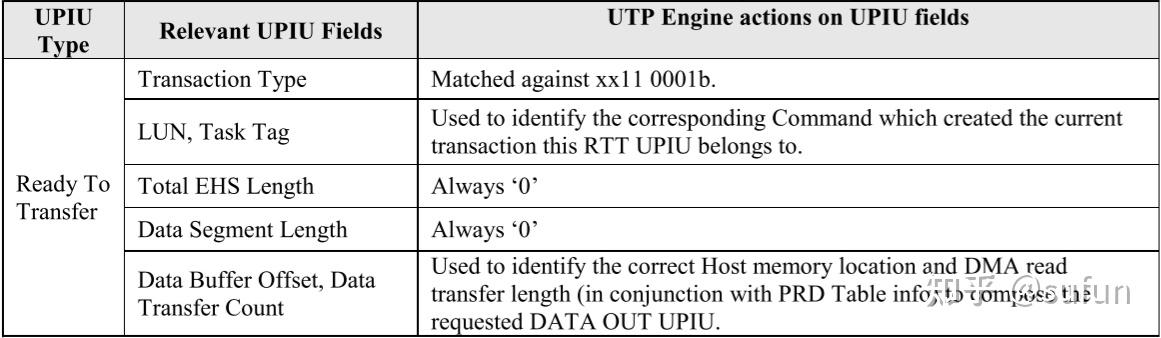 UFS 学习笔记（功能认识篇） - 知乎