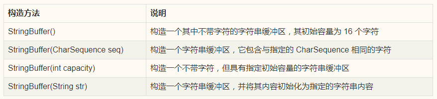 java.lang 包简介 - 知乎