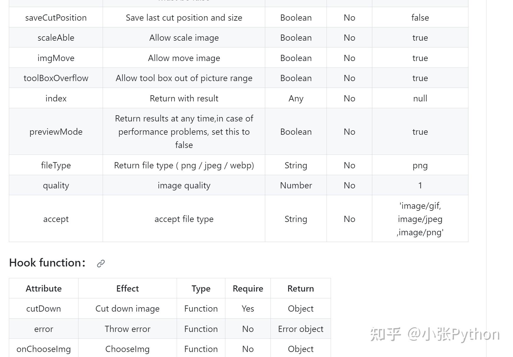 vue-img-cutter 实现图片裁剪[vue 组件库] - 知乎
