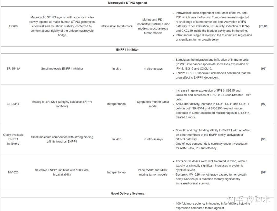 快速了解STING通路 - 知乎