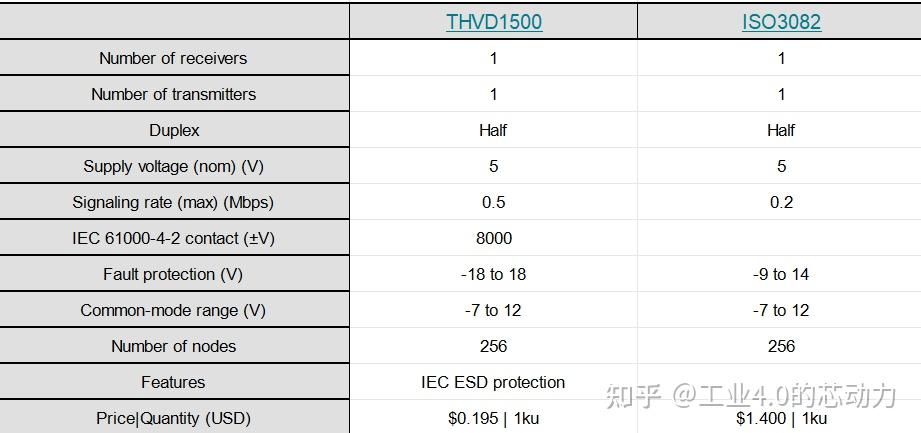 Round 3: 连接电池管理与外部世界的桥梁 - 知乎