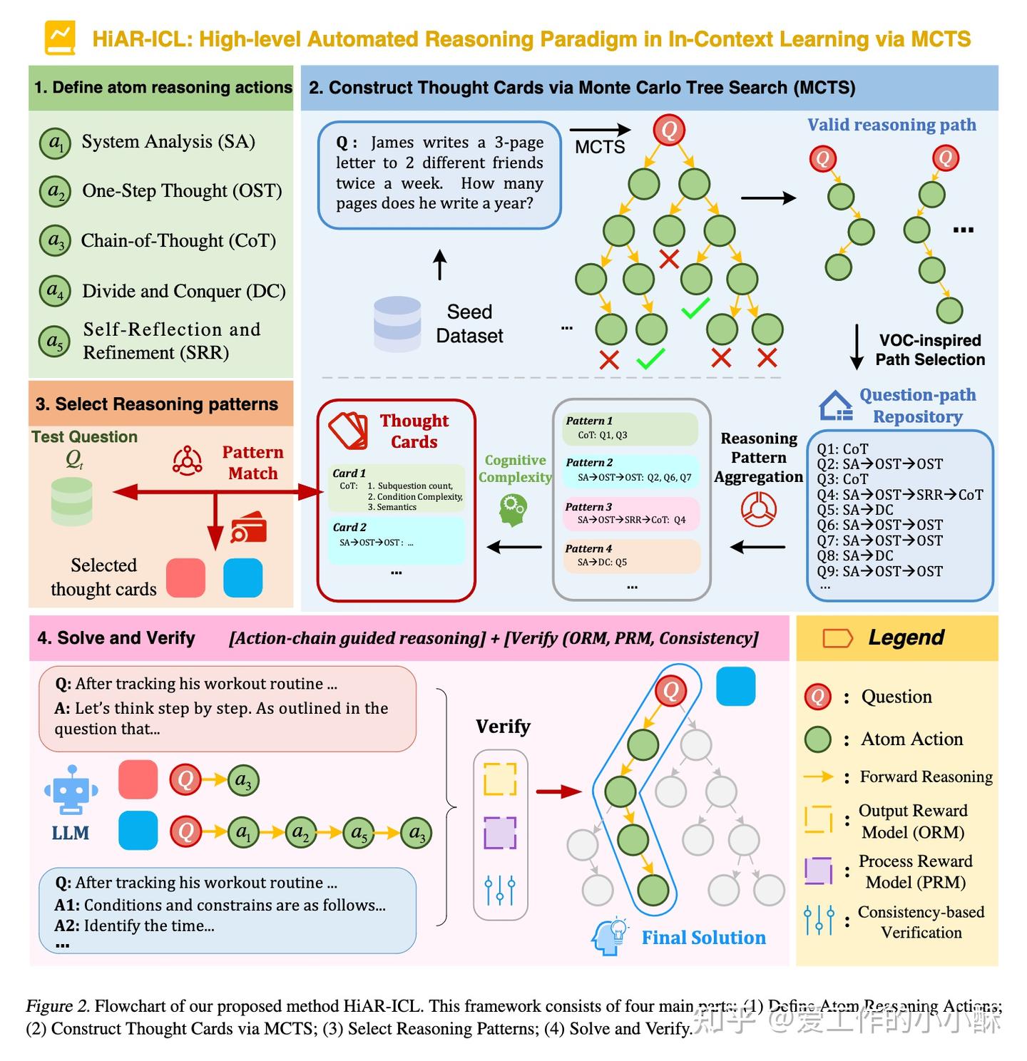 MCTS和LLM相遇了会发生什么？ - 知乎
