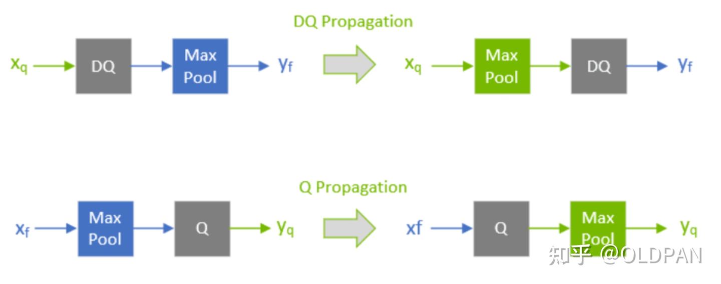 量化番外篇——TensorRT-8的量化细节 - 知乎