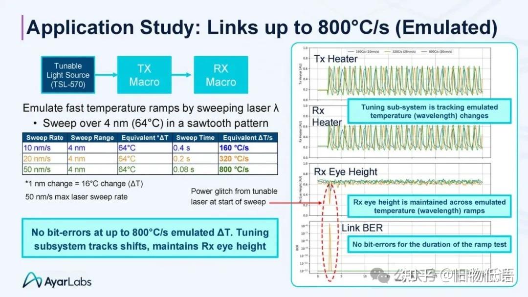 Ayar Labs UCIe Optical IO Retimer技术解析（续） - 知乎