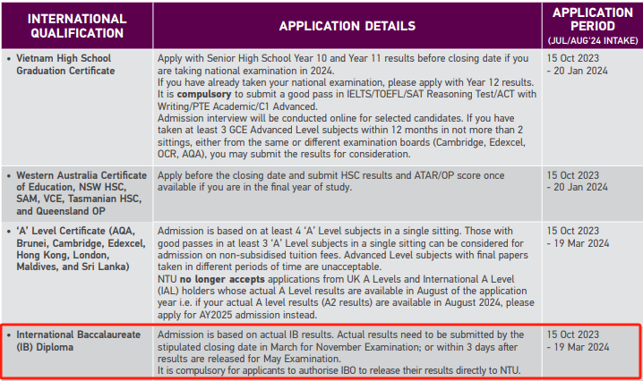 收藏！24fall新加坡院校本科申请时间、成绩要求汇总！ - 知乎