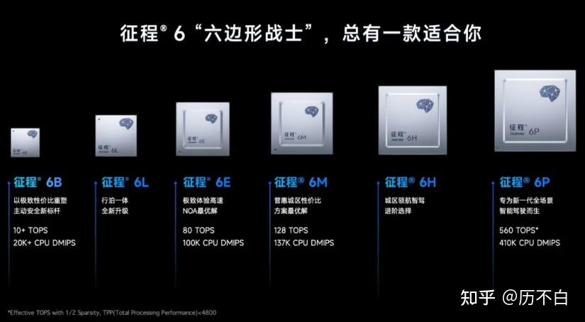 首批 L3 级有条件自动驾驶车型「长安深蓝SL03和极狐阿尔法S6」获准入许可，对行业发展有哪些影响？ - 知乎