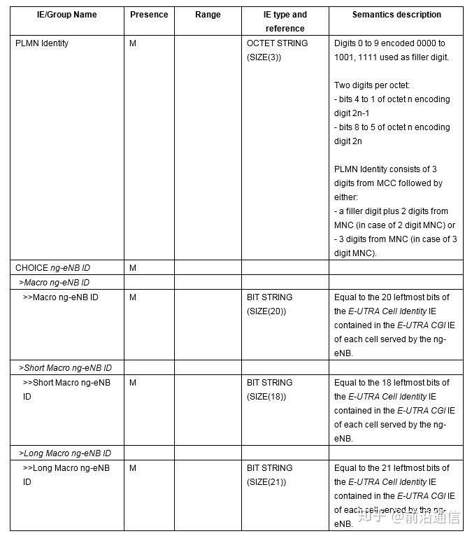 4/5G的CGI(Cell Global Identity)介绍 - 知乎