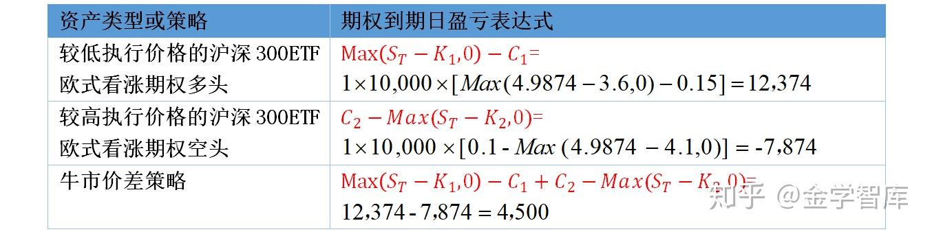 期权的价差交易策略