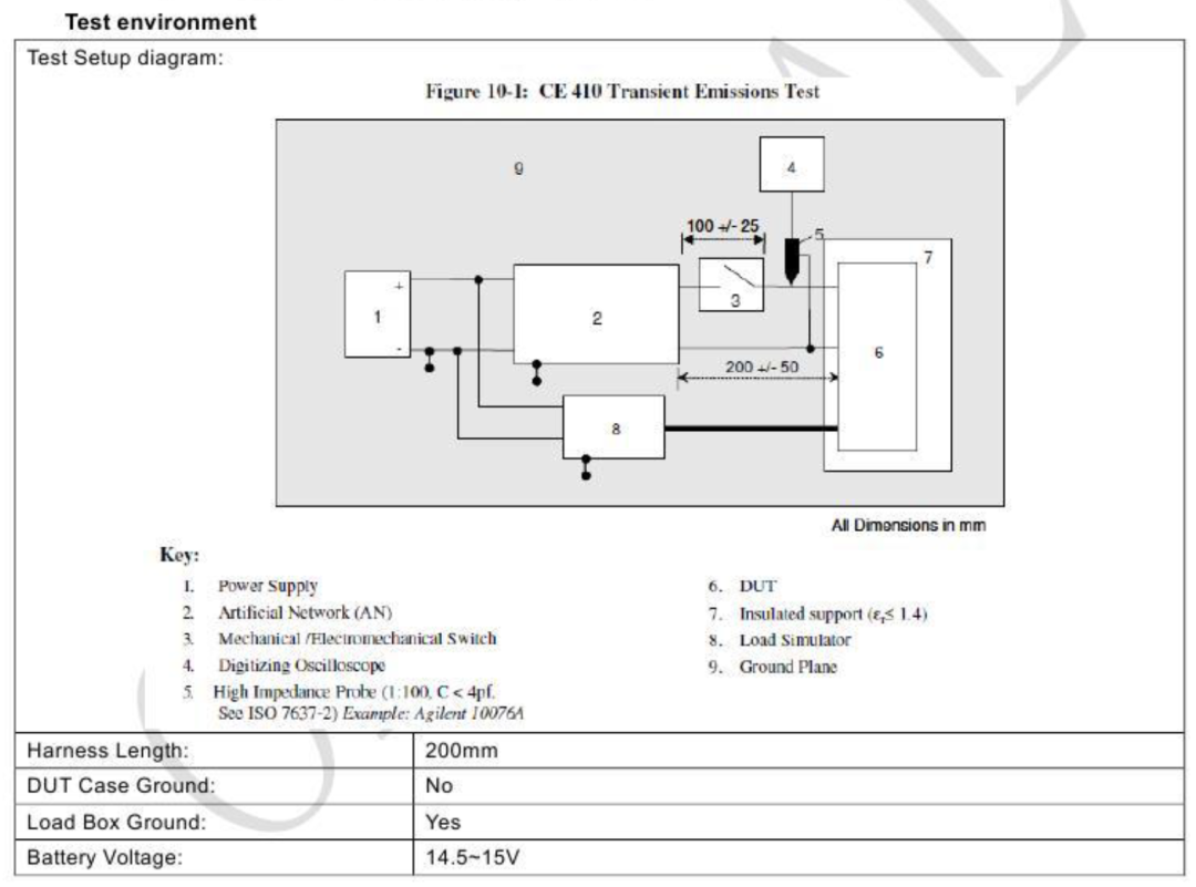 ECU的车规级试验：DV试验（十：EMC标准及测试-5） - 知乎