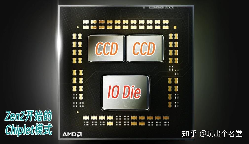 如何评价AMD的AM5（即LGA1718）接口？ - 知乎