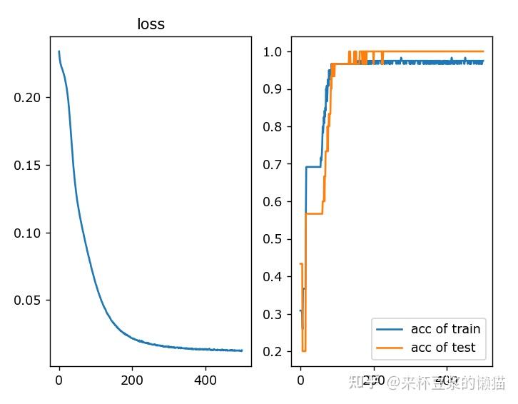 深度学习笔记——MLP原理及torch实现 - 知乎
