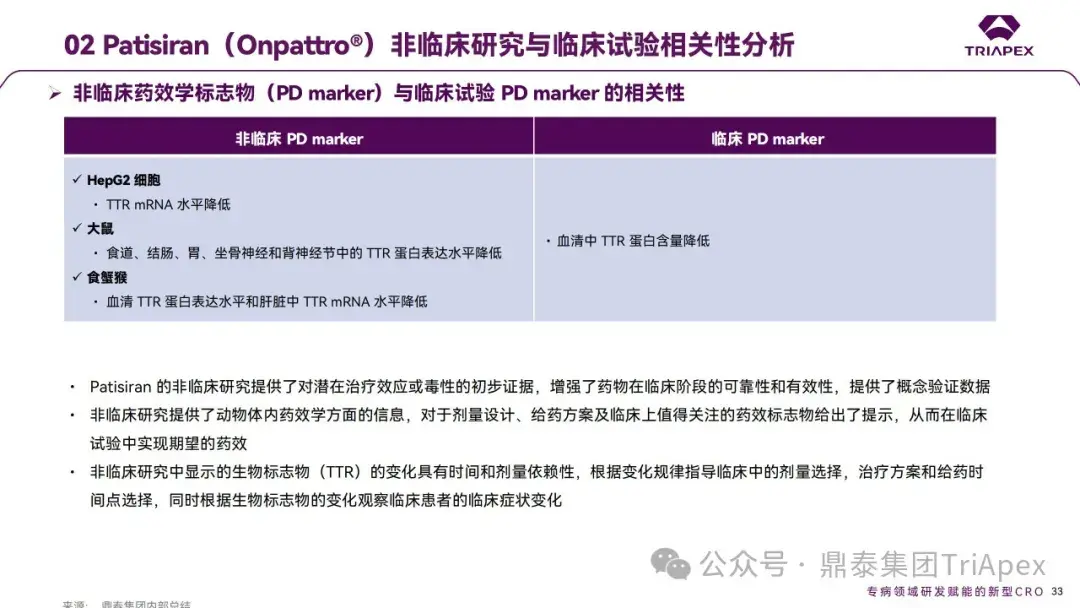 6 款 siRNA 药物上市历程及临床开发路径总结（1） —— Patisiran（Onpattro®） - 知乎