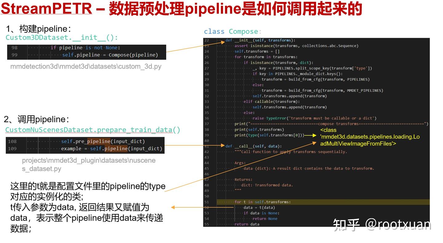 streampetr流程详解 - 知乎