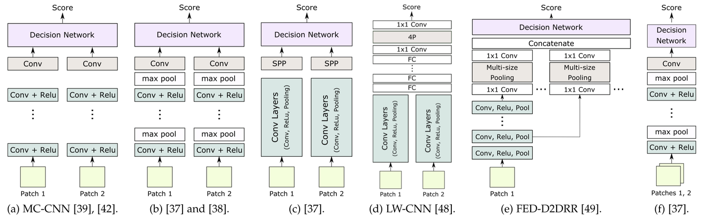 Stereo Depth Estimation 笔记1 - 知乎
