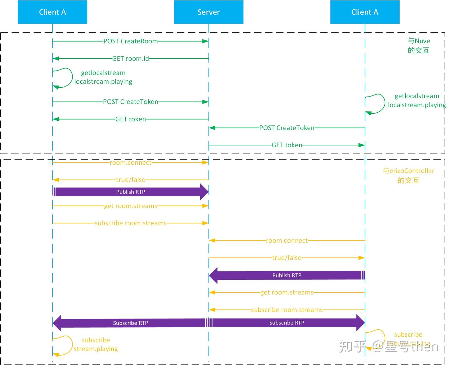 Licode—基于webrtc的SFU/MCU实现 - 知乎