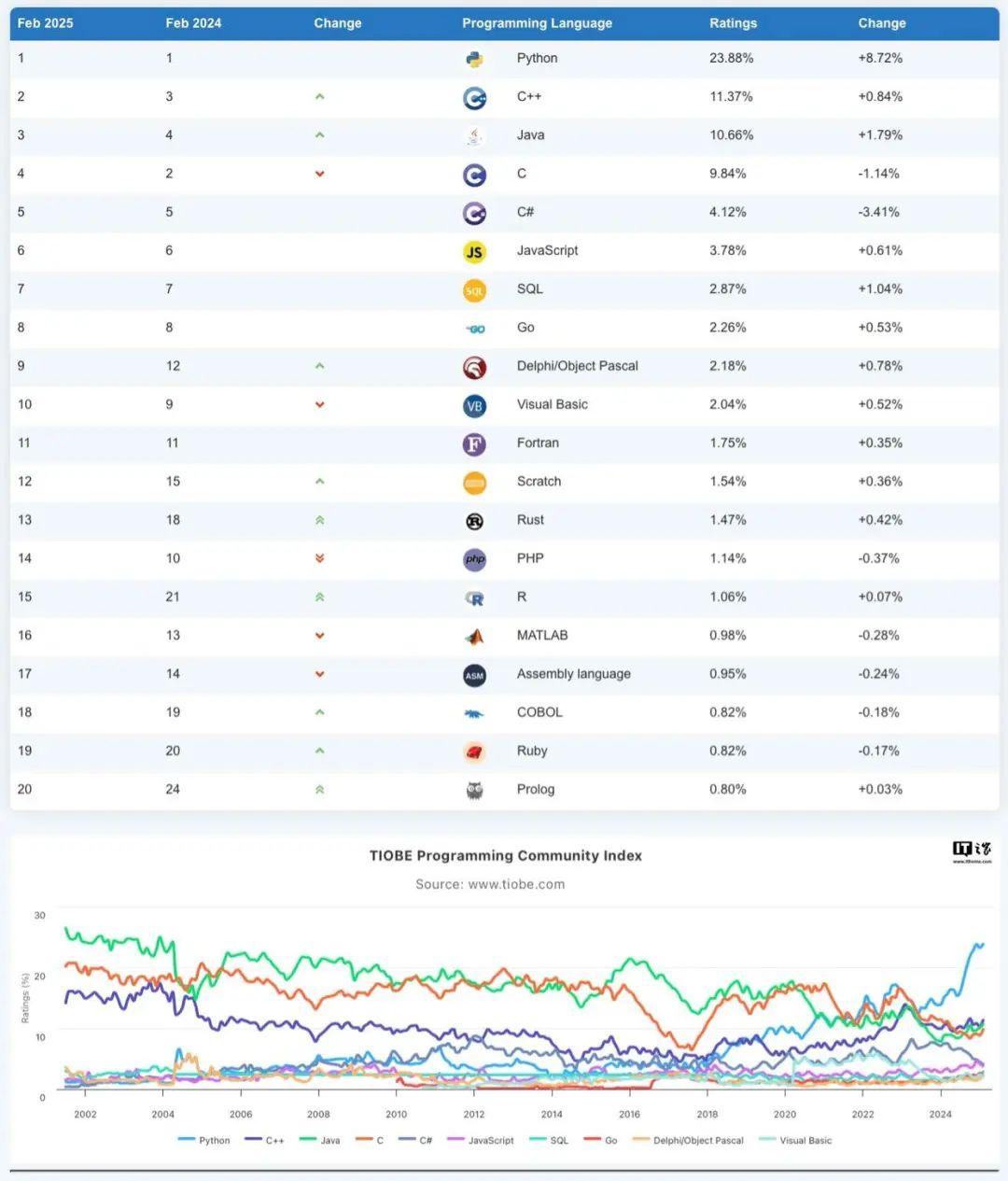 久等！Rust官方著作The Rust Programming Language中文版第2版终于来啦！ - 知乎