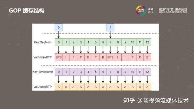 基于WebRTC的低延迟视频直播 - 知乎